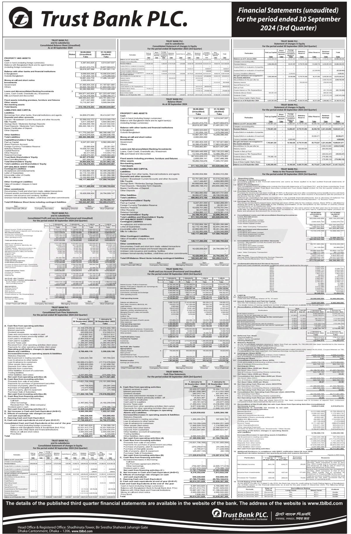 Q3 Un-audited Financial Statement of Trust Bank PLC
